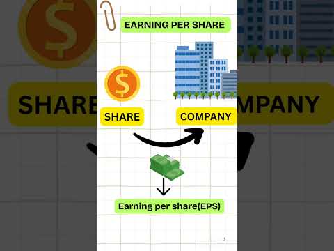 EPS Explained in 60 Seconds!#shorts #viralshorts #youtube #finance #commerce