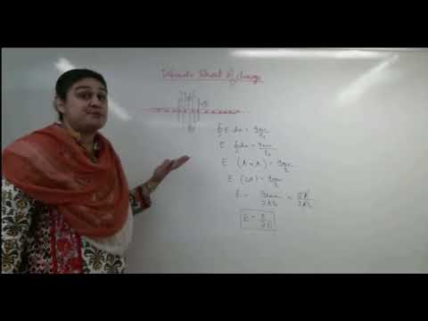 Intro II Chap 23.2.3 Applications of Gauss Law - Infinite sheet of charge