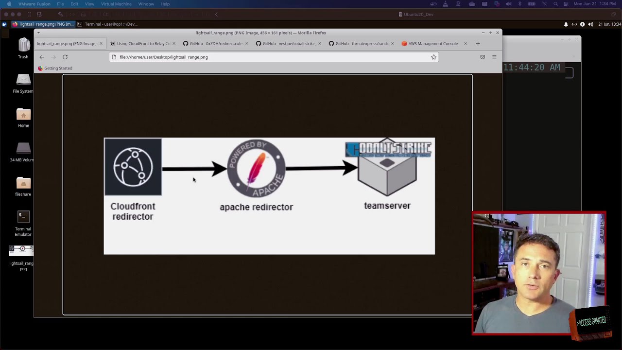 Automate Cobalt Strike with Services