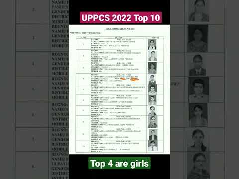 UPPCS Toppers | Top 4 are girls aspirants