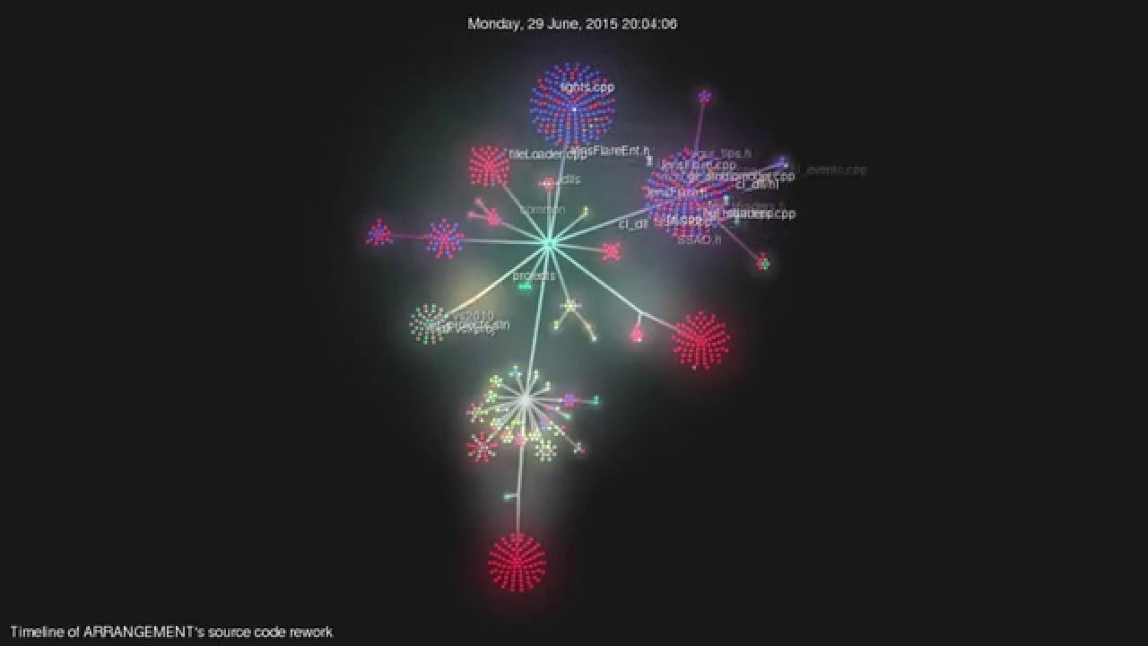 Timeline of ARRANGEMENT's source code rework