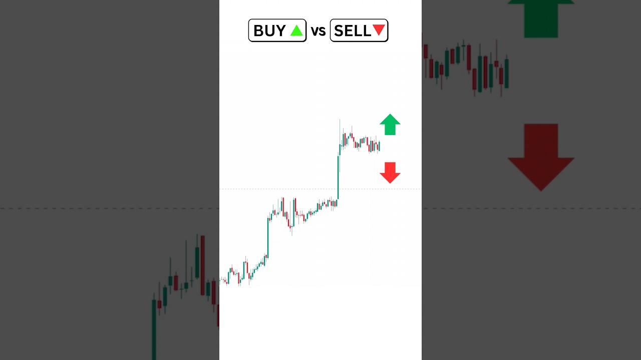 Buy or Sell: Price Action Strategy