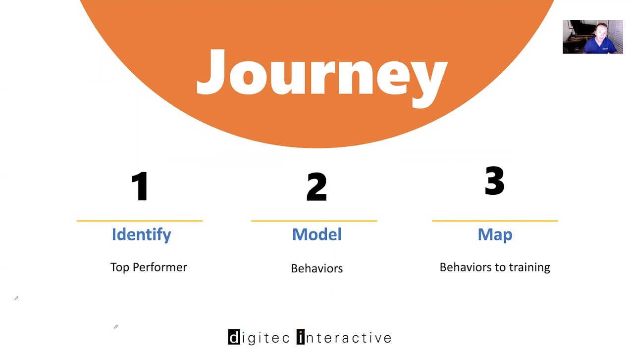 How to design learning journeys.