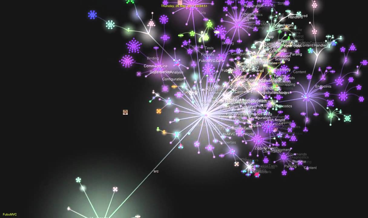 FubuMVC Timeline on GitHub