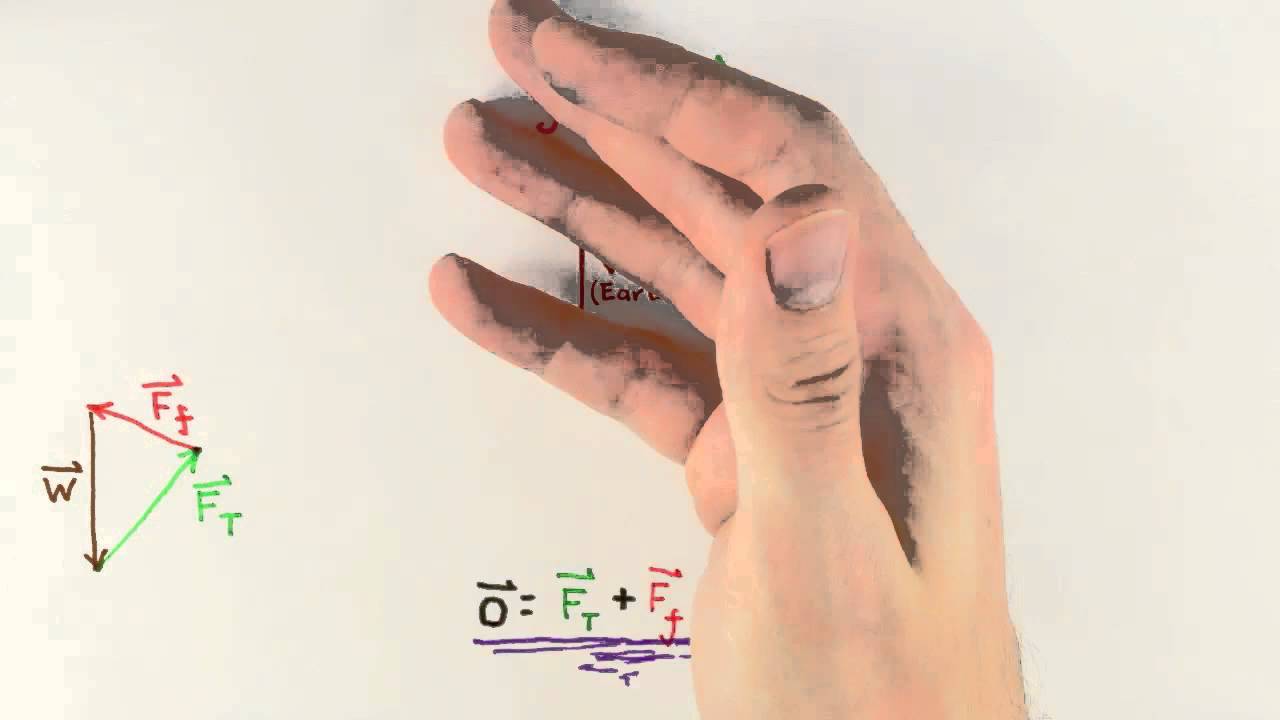 4 4 Static and Dynamic Equilibrium