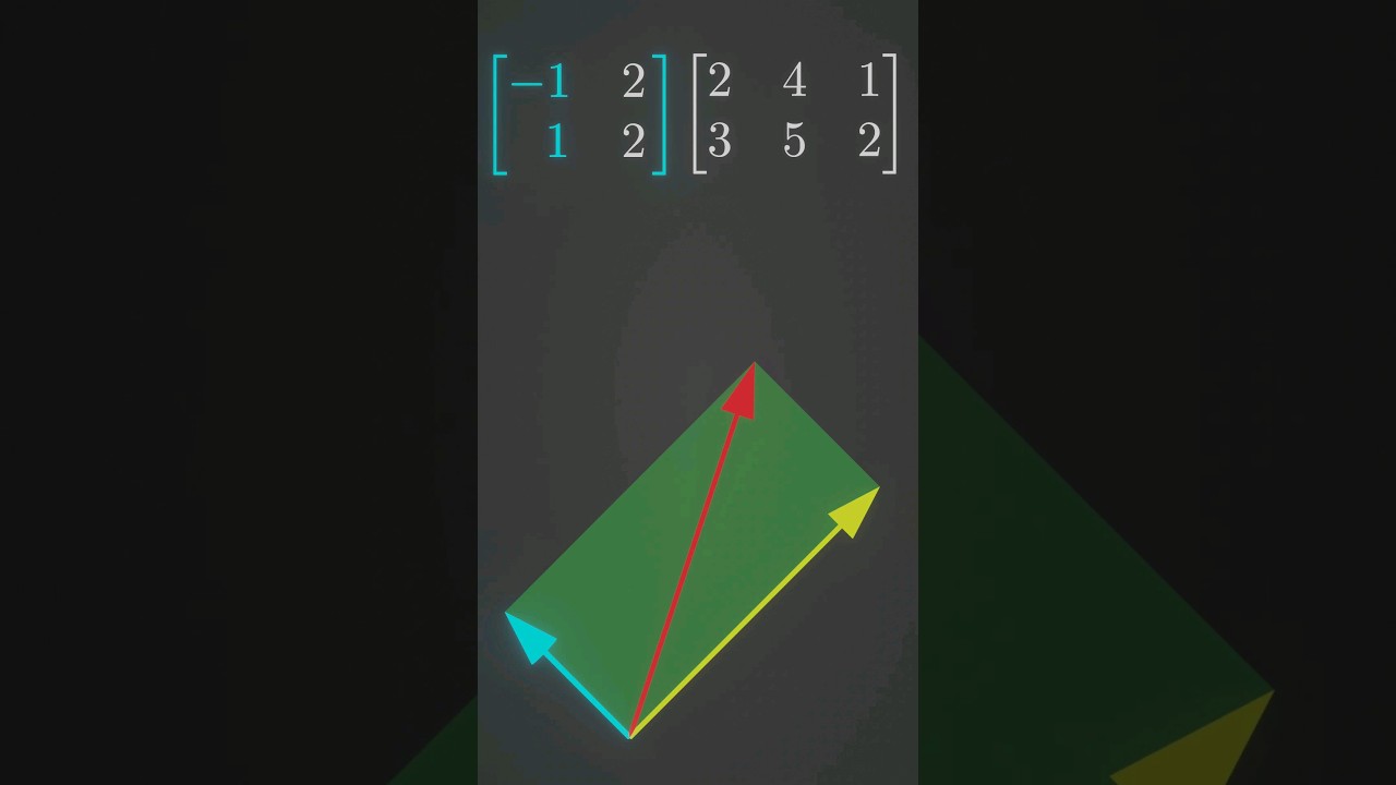 Visualizing Matrix Multiplication