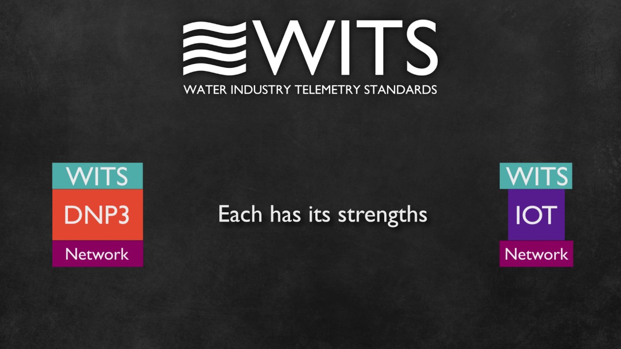 WITS-DNP3 and WITS-IOT: Complementary Protocols