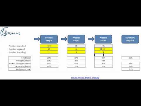 First Pass Yield: how to generalize marketing mix and First Pass Yield ...