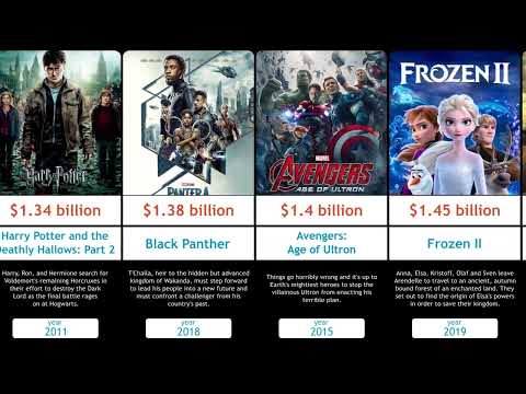 The 50 Highest Grossing Movies of All Time | 2023
