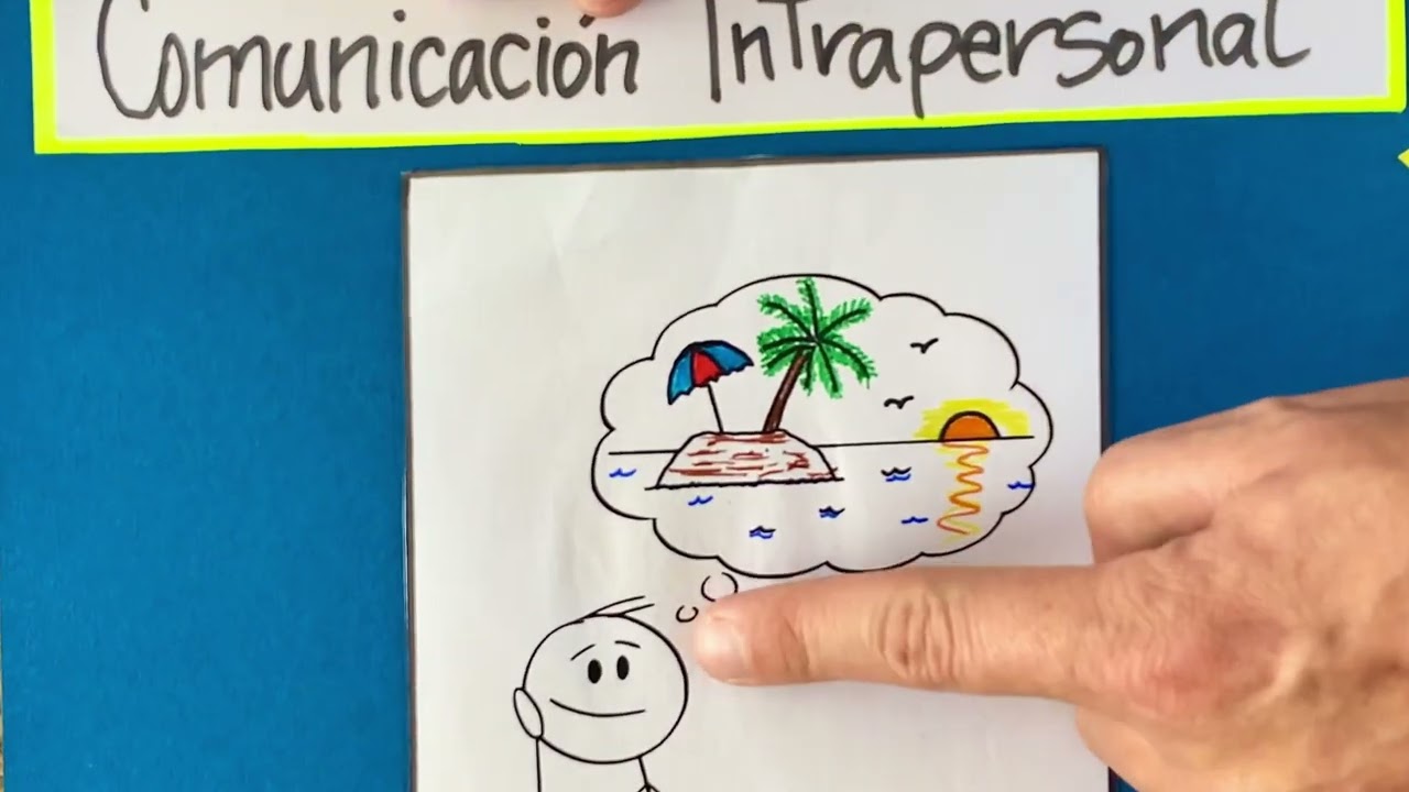 Taller: Comunicación Efectiva