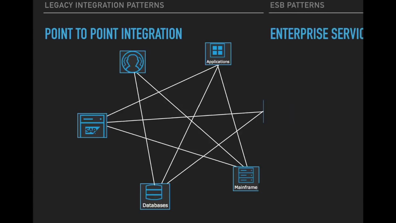 Chapter 1 : MuleSoft Anypoint Platform - Introduction for Beginners