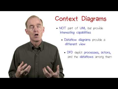 Context Diagrams
