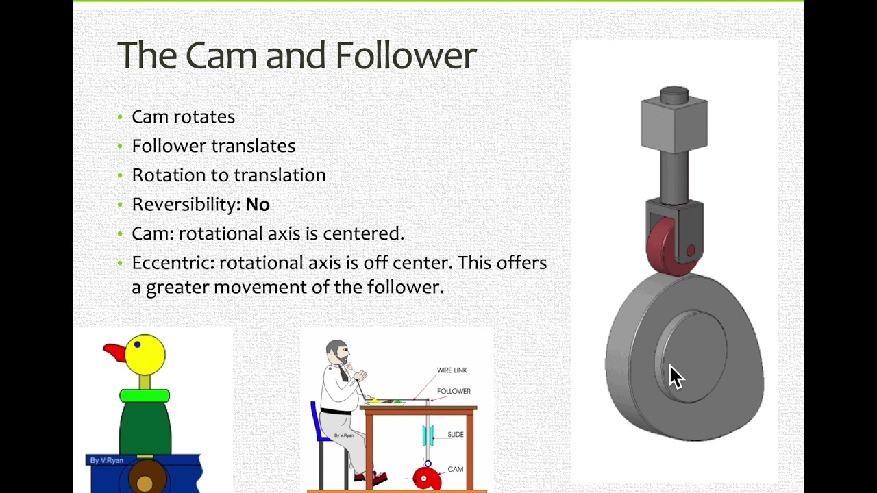 Chapter 13 - Motion transformation systems