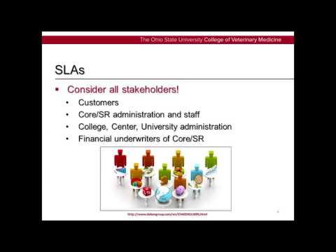 SOPs & SLAs