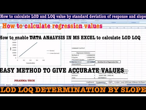 LOD AND LOQ DETERMINATION IN HPLC|HOW TO CALCULATE REGRESSION VALUES| METHOD DEVELOPMENT/VALIDATION
