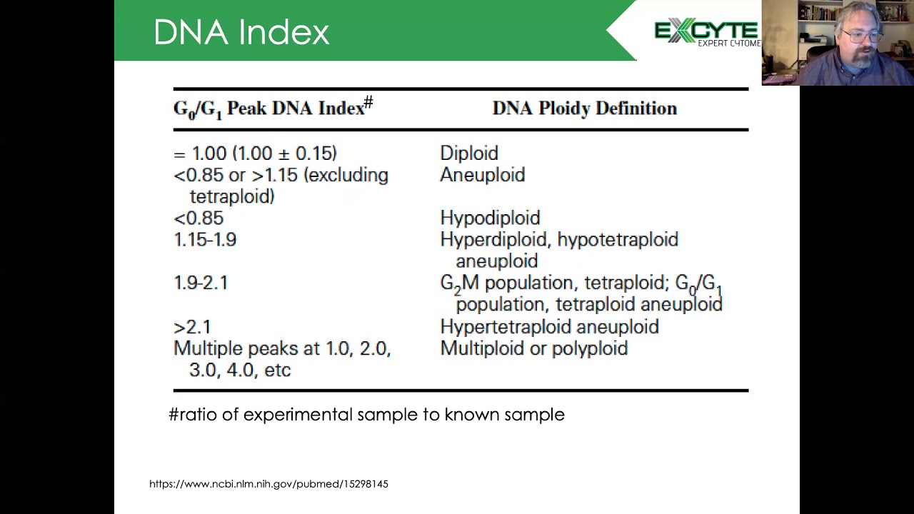 Expert Cytometry Teaching Point - Cell Cycle Analysis