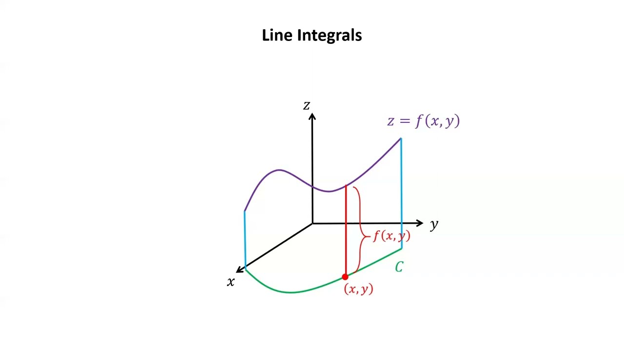 Multivariable Calculus 25 - Line Integrals