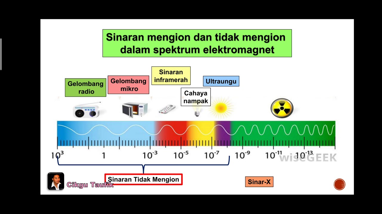Sains Tingkatan 3 KSSM I Bab 8 Keradioaktifan I 8.3 Sinaran Mengion & Sinaran Tidak Mengion I Bah 1