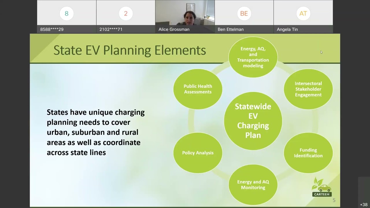 Planning, Policy, and Economic Impacts of Expanding EV Infrastructure ...