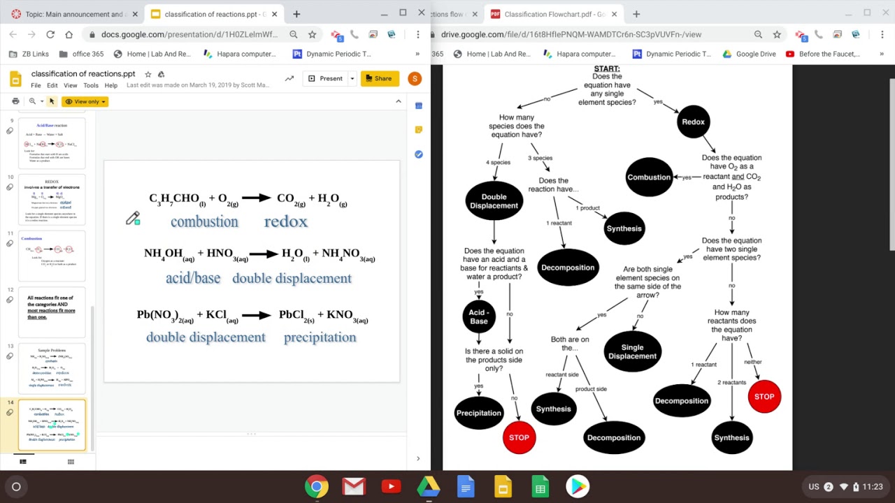 Classification flow chart