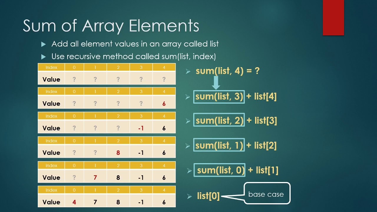 Summing Array Elements with Recursion in Java