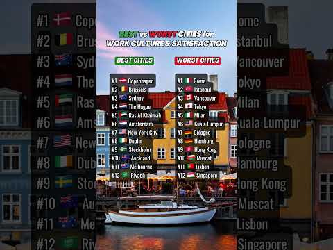 Best vs worst cities for work culture & satisfaction #copenhagen #amsterdam #newyork #career #job