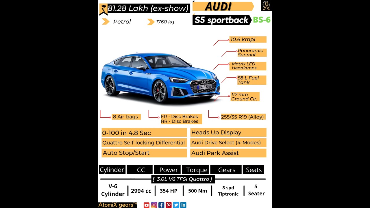 Audi S5 Sportback Price range and Engine Specifications | AtomiX gears | #audi #audir8 #bmw #audis5