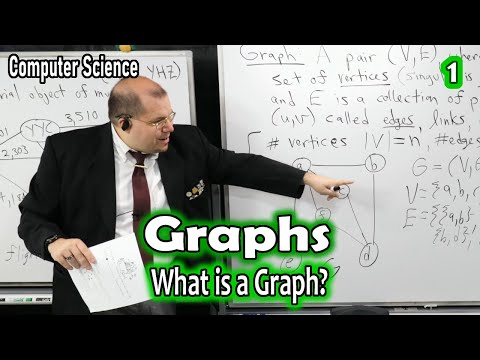 What is a Graph? Basic Terminology (Graphs: Algorithms & Theory)