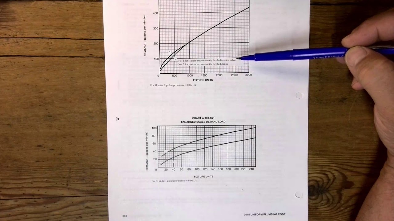 Appendix A Explained