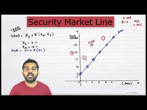 Security Market Line (SML)