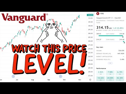 Vanguard Growth ETF (VUG) Price Predictions Using Technical Analysis!