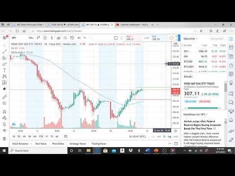 SPY SPDR S&P 500 ETF TRUST CHART ANALYSIS