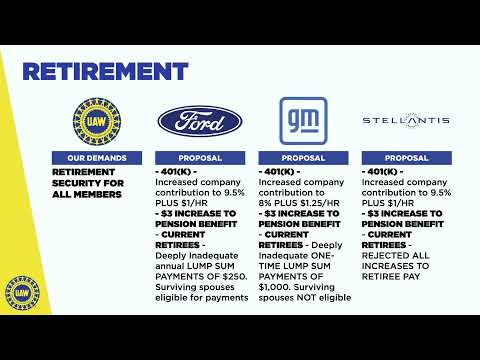Ford layoffs increased at two plants due to ongoing UAW strikes | Motor ...