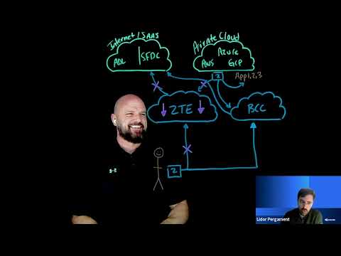 Understanding Business Continuity with Zscaler Cloud