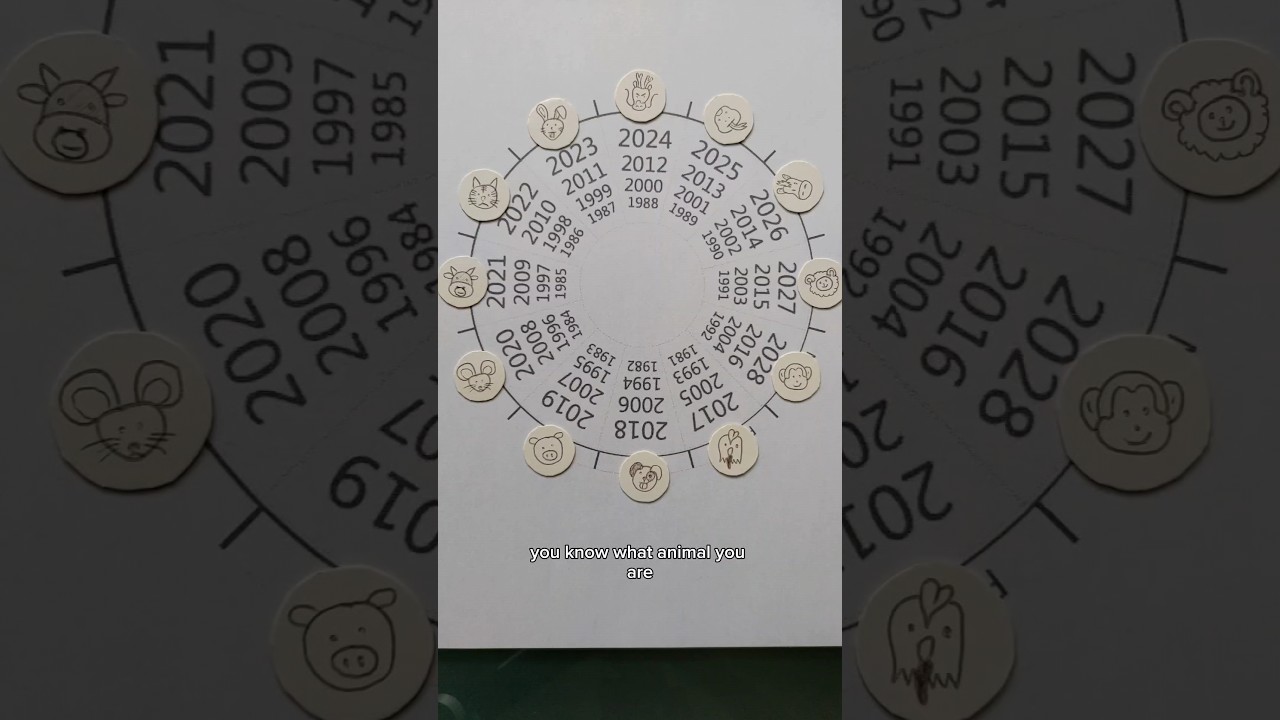 happy lunar new year! 2024 is the year of the dragon, what are you?