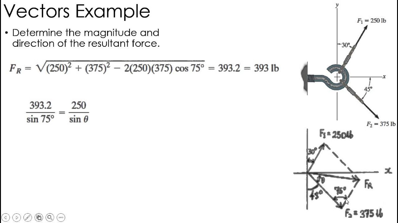 Statics Example: Vectors