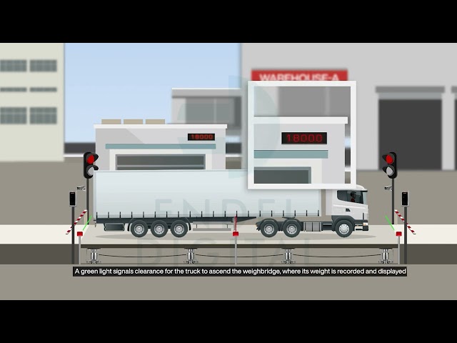 Gate Management System - GPS Enabled Gate Pass Management System ...