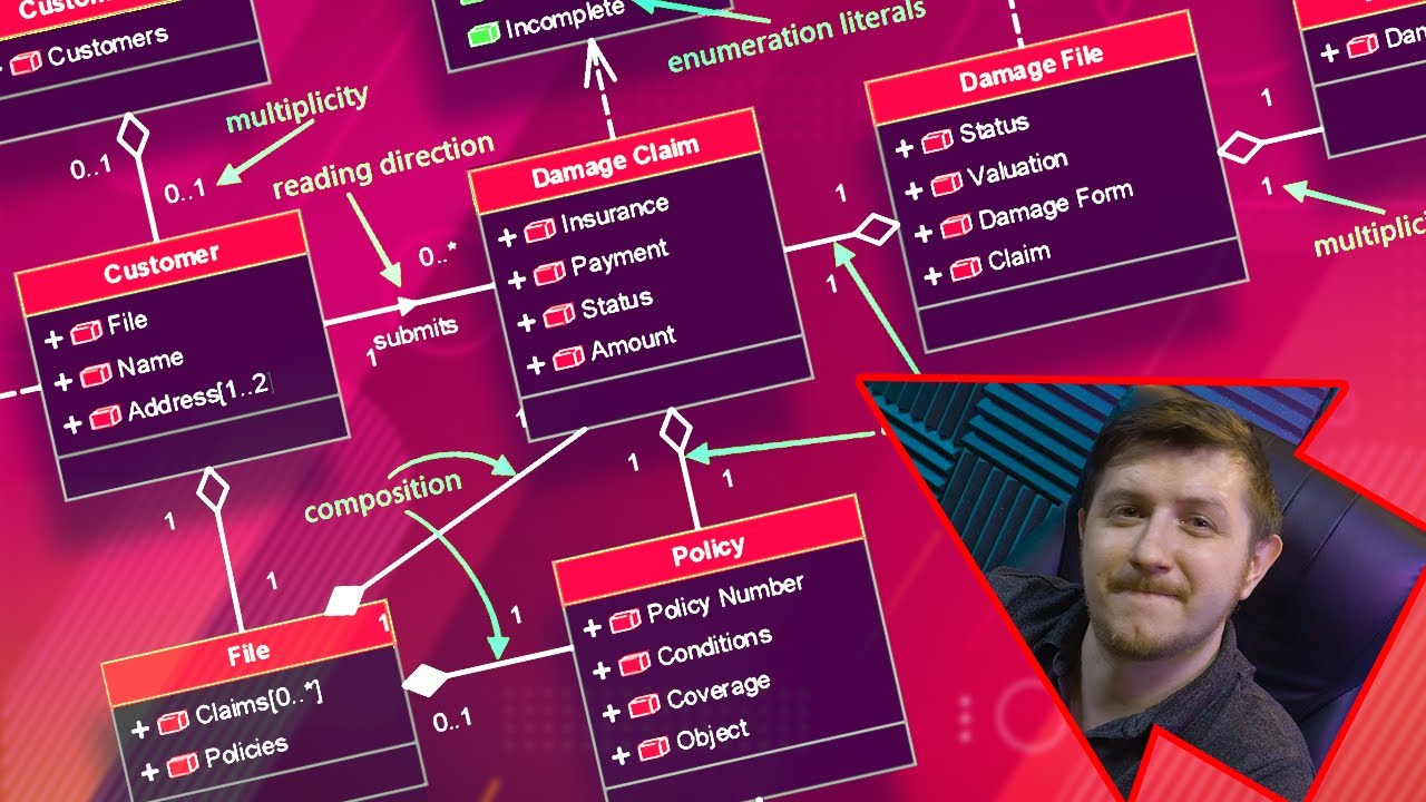 WHAT the hell is UML?