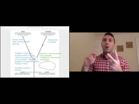 Choice Point & ACT Therapy – 52 Living Ideas