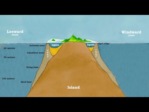 5.2 What is a Coral Atoll? Darwin's Hypothesis on the Origin of Coral Island Atolls