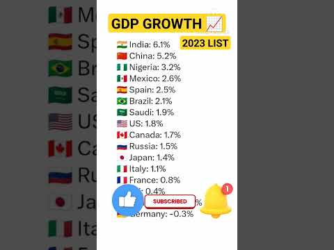 GDP GROWTH 📈 RATE 2023 LIST #gdp #bharat #india #growth