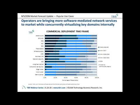 TBR Webinar | State of the NFV SDN telecom market