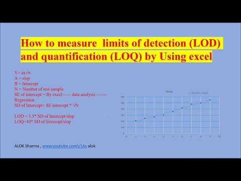 How to calculate LOD and LOQ | How to calculate Limit Of Detection and Limit Of Quantitation