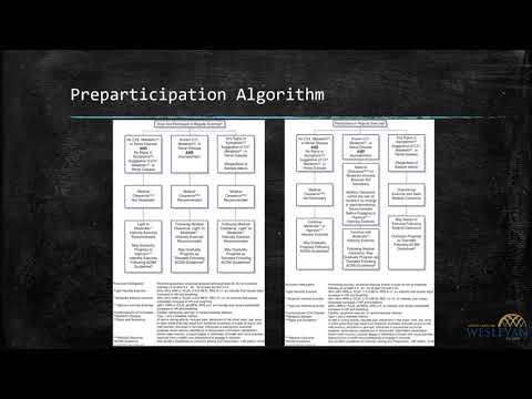 NCWC | Exercise Science | ACSM Preparticipation Algorithm