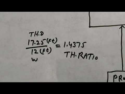 Throw ratio,projector types,projector distance,screen size calculations