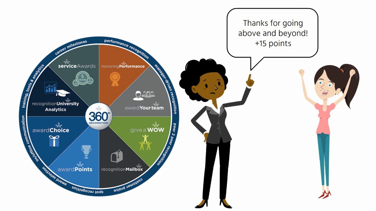 Tour the 360 Recognition Wheel - Terryberry