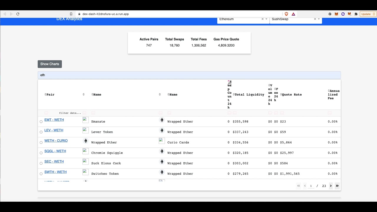 Demo of DEX Analytics Dashboard