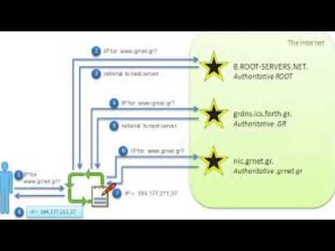 Domain name lookup