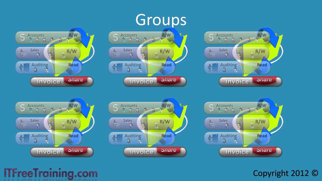 Understanding Active Directory Groups: Simplifying Access Management | Galaxy.ai