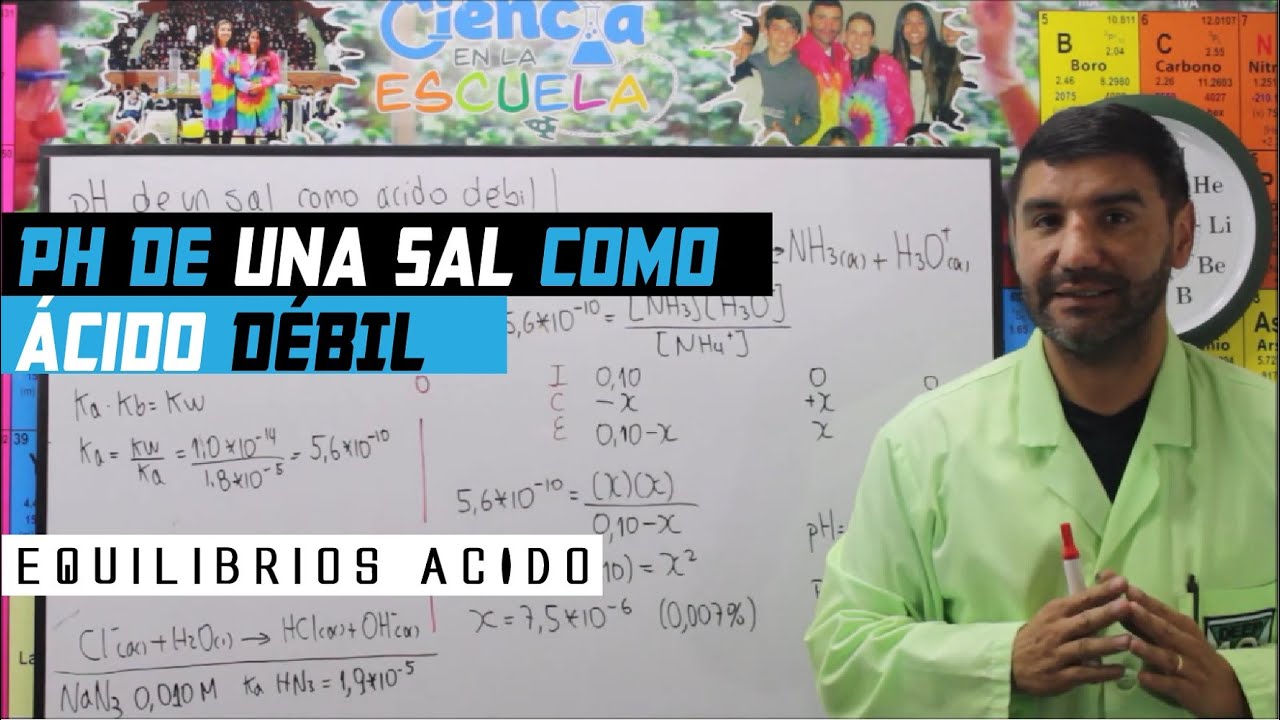 14-Equilibrios Ácido-Base. 8.2 pH de una Sal como Ácido  Débil
